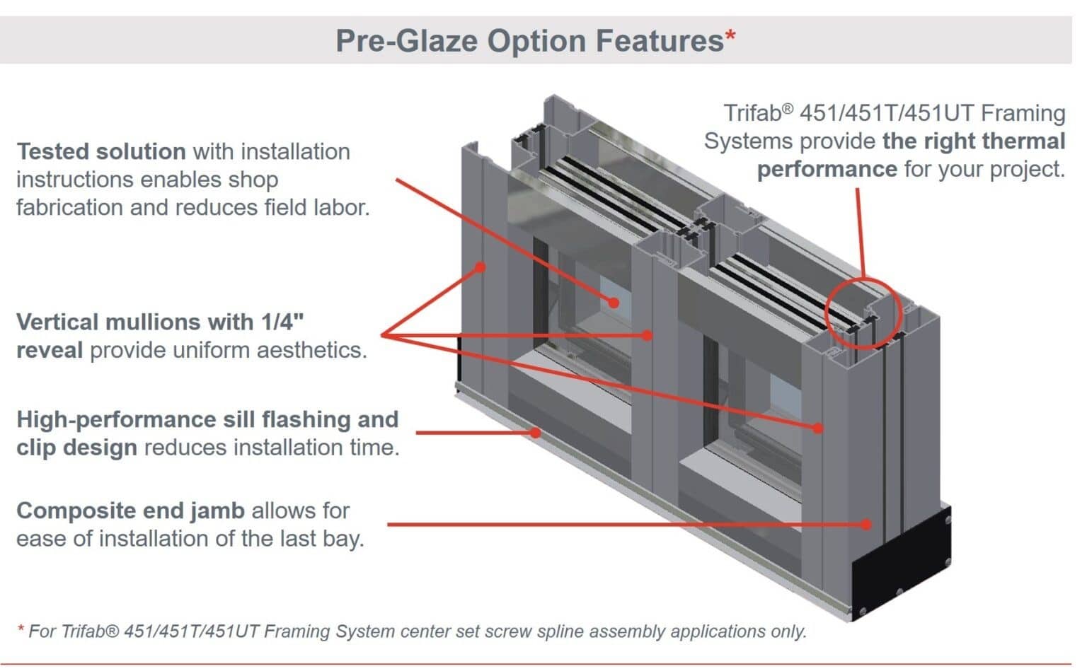 Trifab® 451UT Framing System - Kawneer Canada
